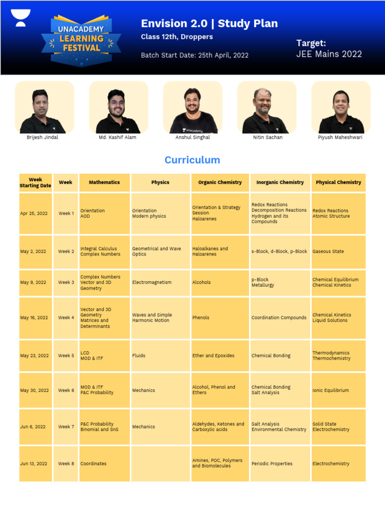Envision 2.0 Study Planner | PDF | Chemistry | Chemical Reactions