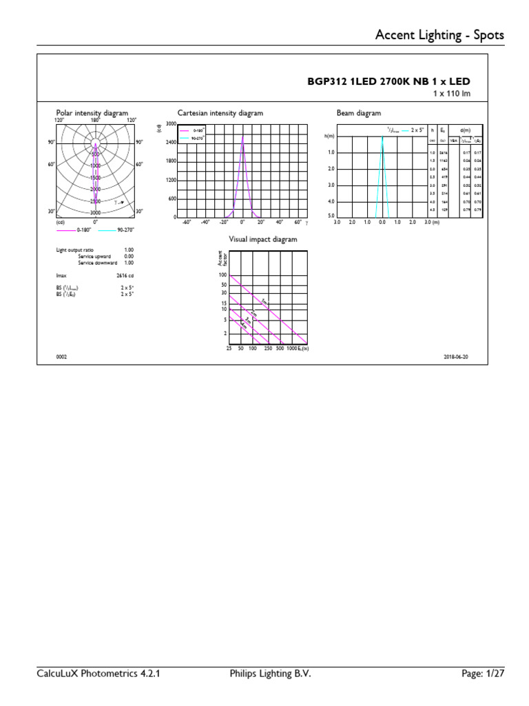 Unipoint Phometric File Pdf Electromagnetic Radiation Optics