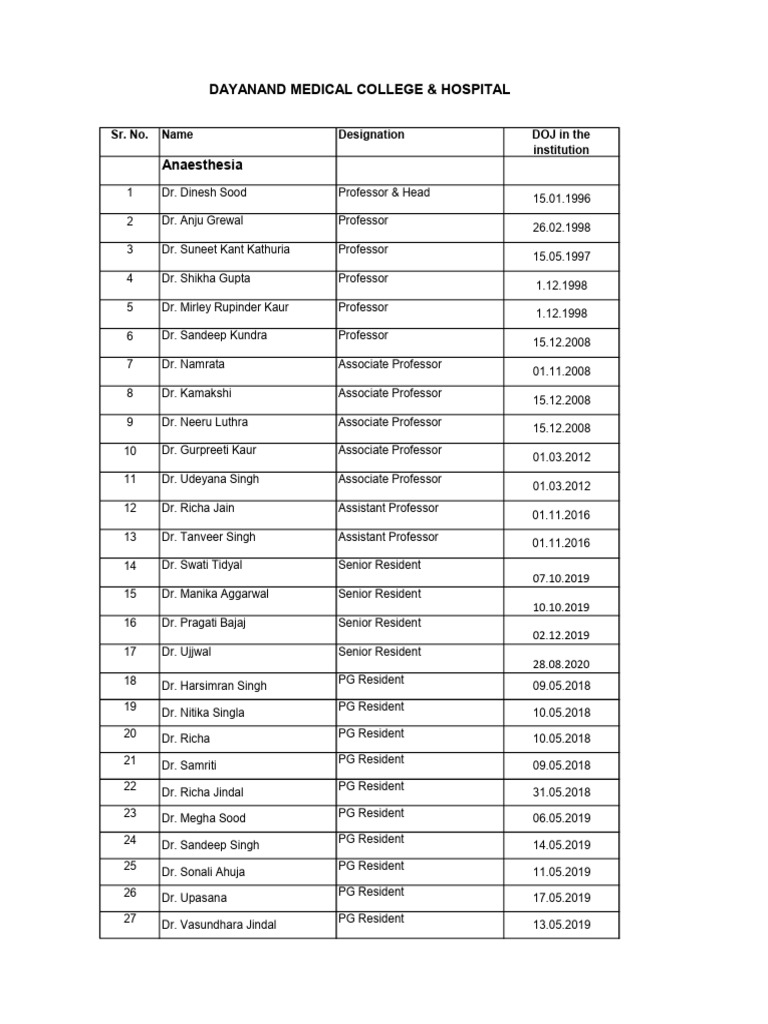 faculty_list_05112020 | PDF