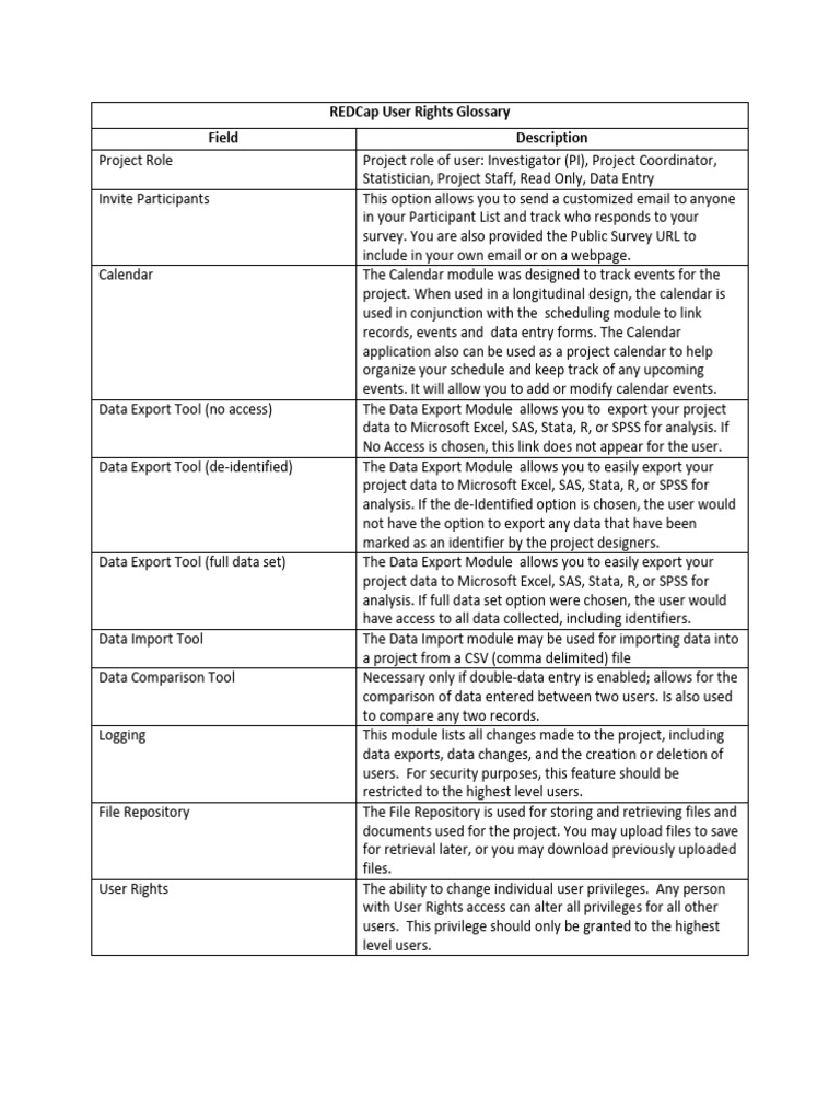 redcap-user-rights-glossary | PDF | Comma Separated Values | Sas (Software)
