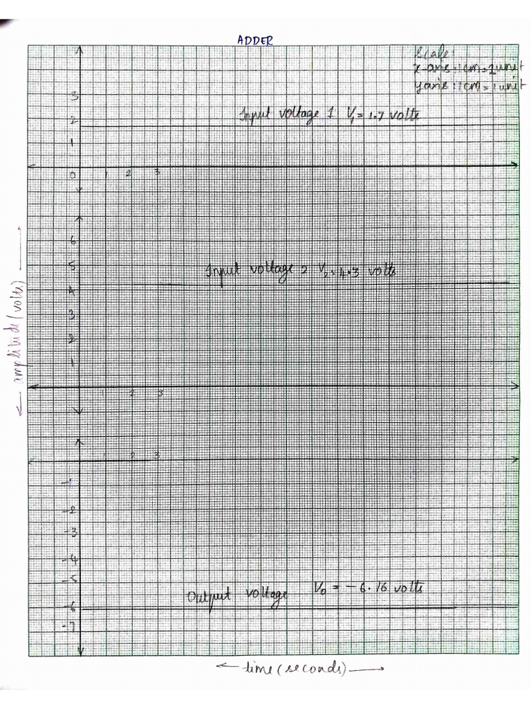 Adder - Subtractor - Graph | PDF