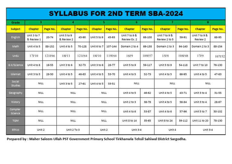 Slybus SBA 2 Term (1) | PDF
