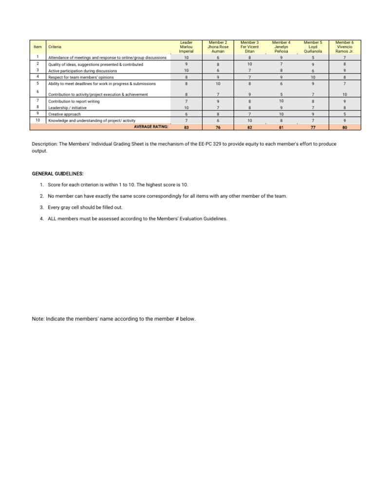 Members' Individual Grading Sheet.docx (1) | PDF | Cognition