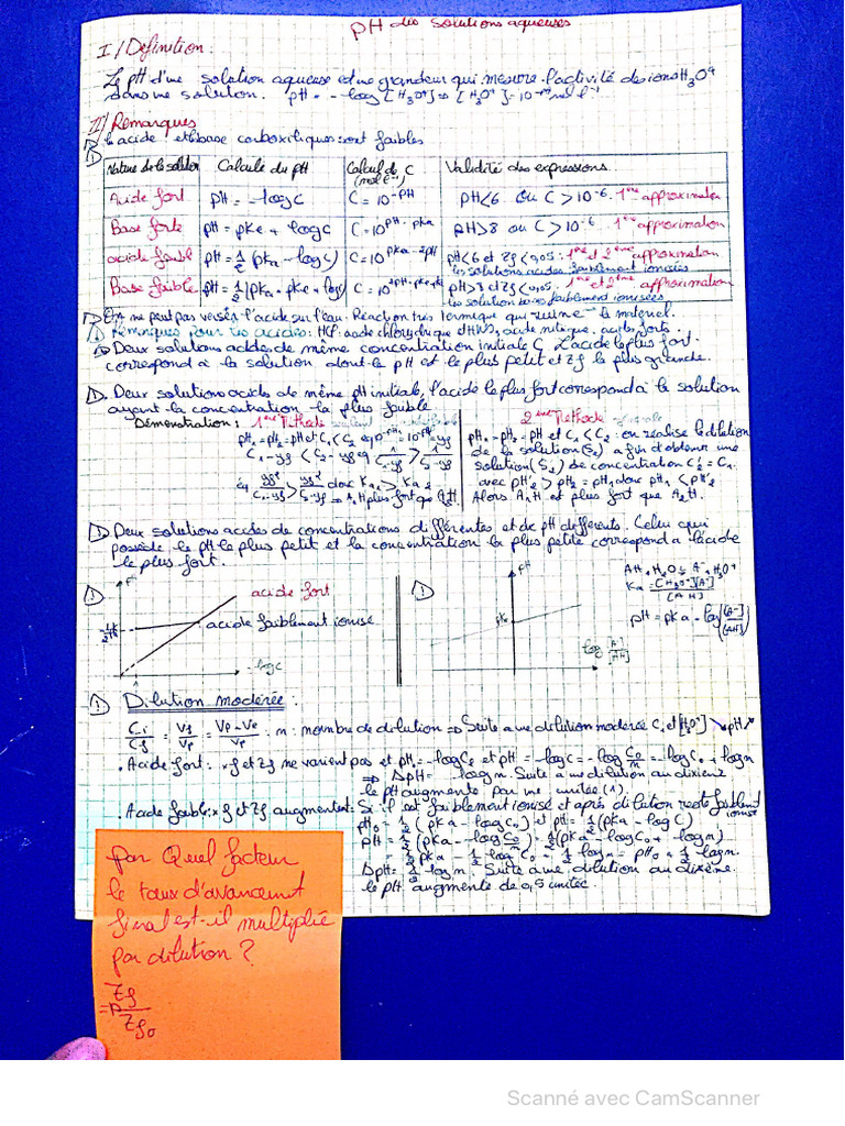 PH | PDF