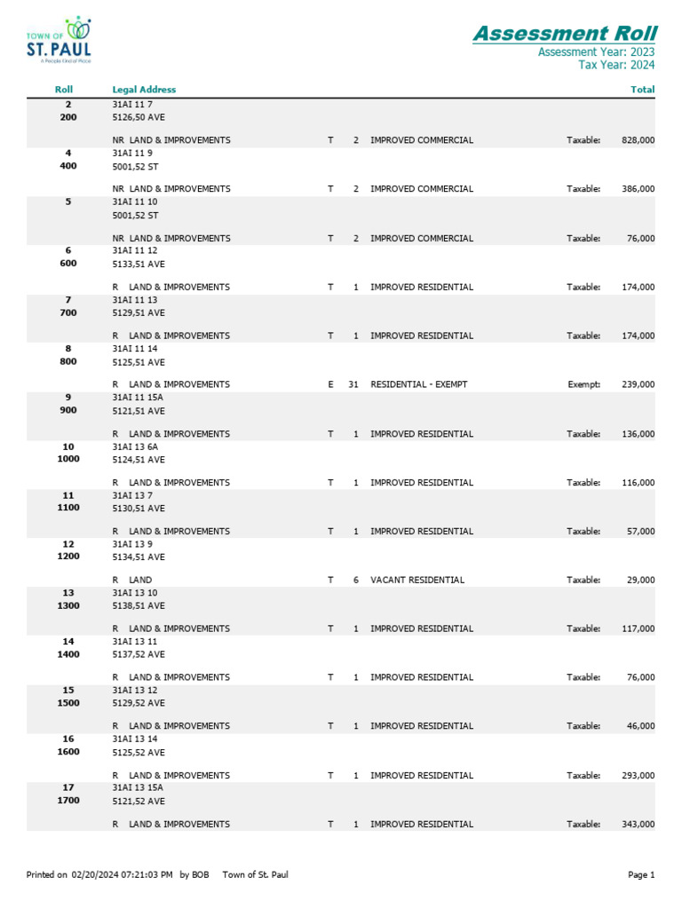 2023 Assessment Roll | PDF | Taxes | Government Finances