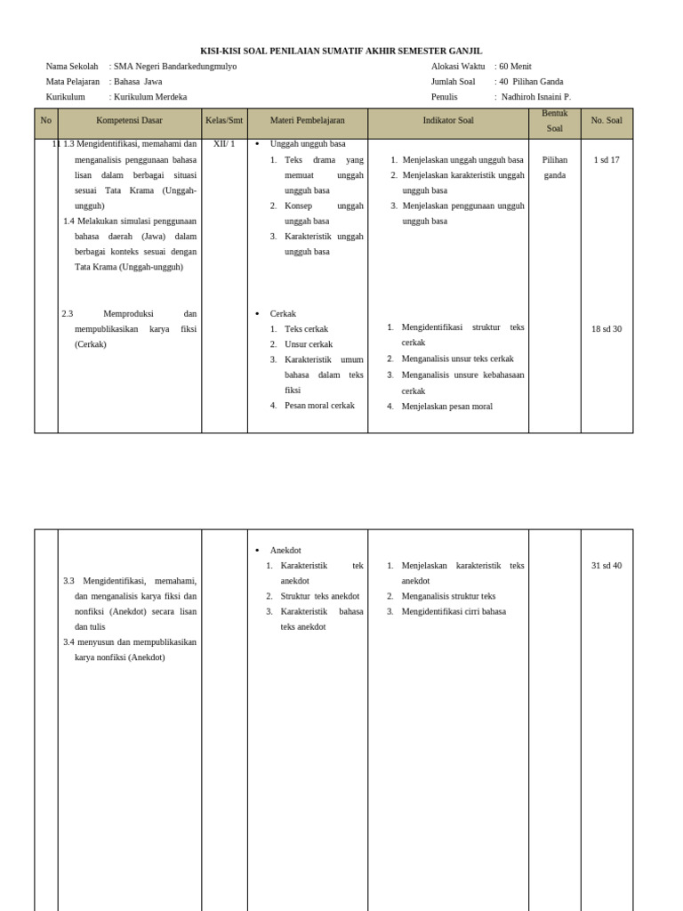 KISI-KISI SOAL PSAS KELAS XII 24-25 | PDF