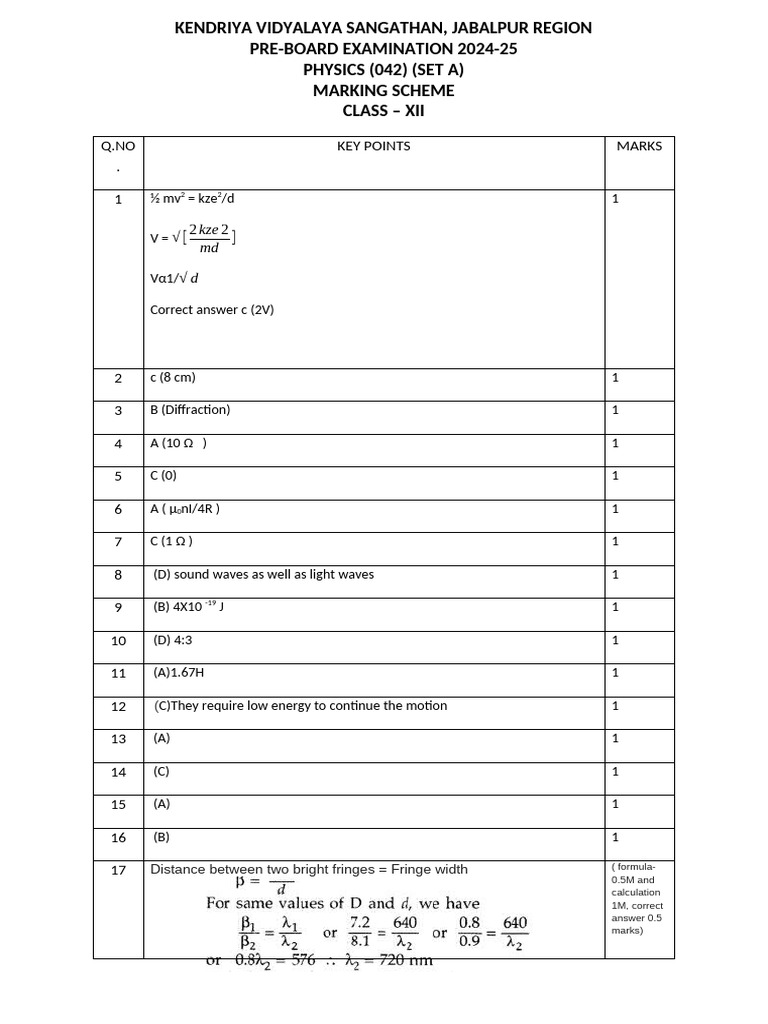 PHYSICS-CLASS XII Marking scheme-PB-SET-A 2024-25 | PDF | Physical ...