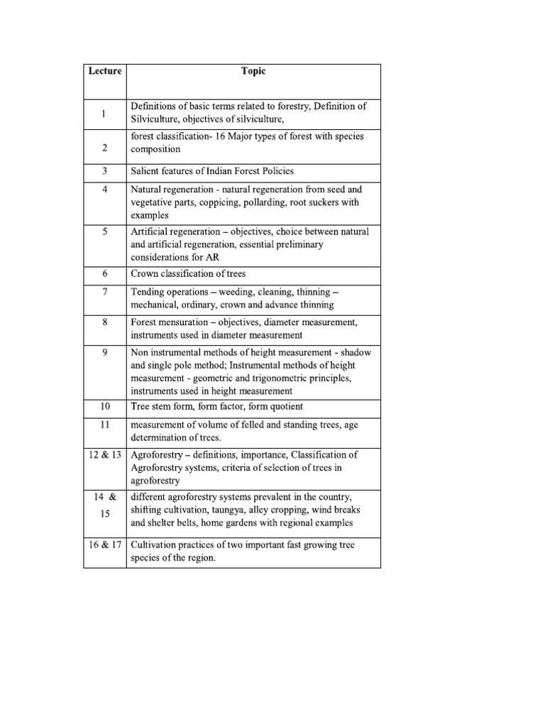 Forestry Notes | PDF