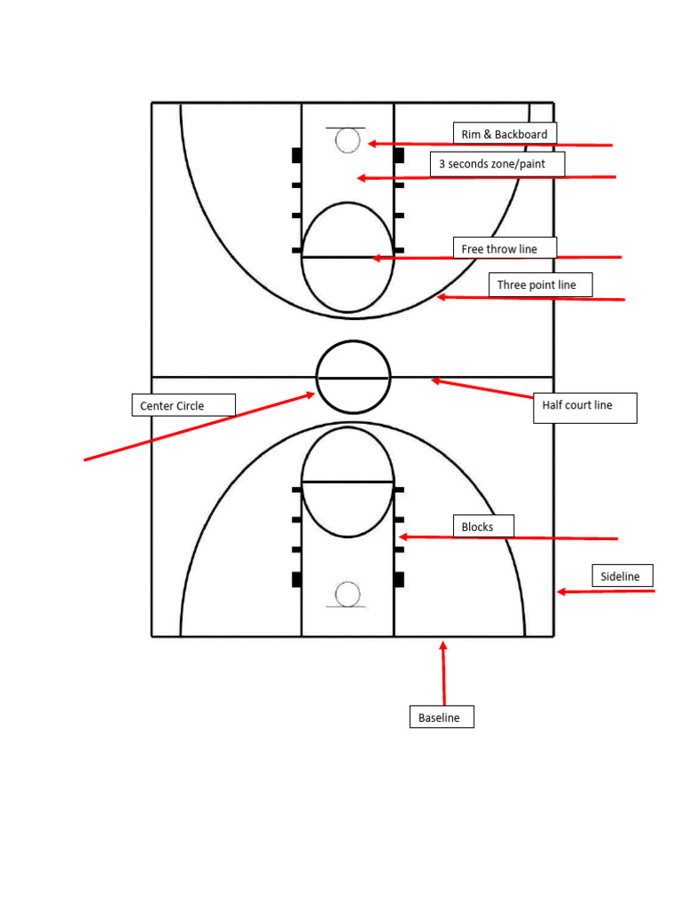Labeled Basketball Court Diagram | PDF