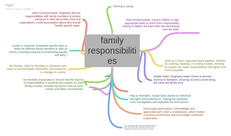 Family Responsibilities | PDF | Social Psychology