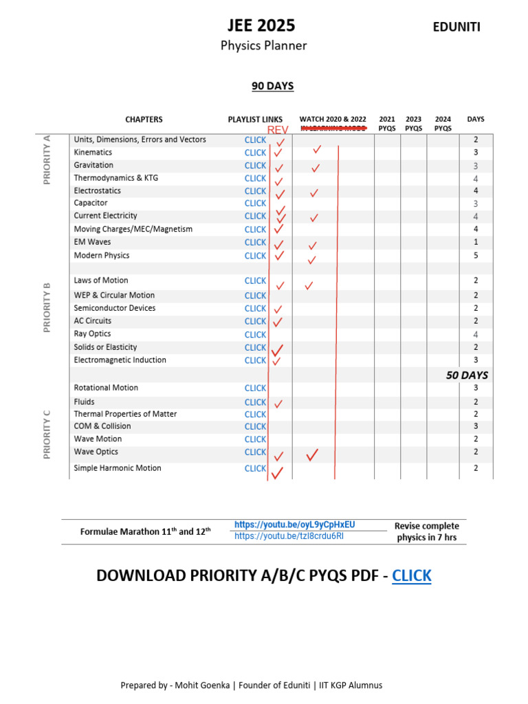 JEE 2025 Physics Study Planner | PDF | Physics | Electrical Engineering