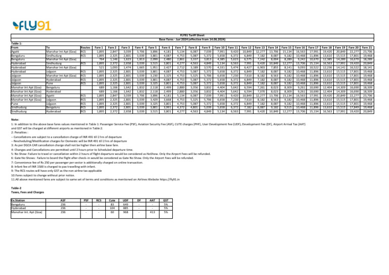 tariff-sheet | PDF | Airlines | Transport