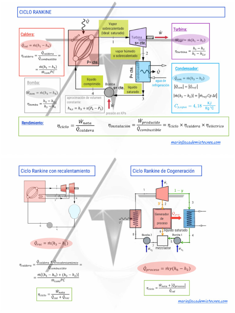 Ciclos Rankine | PDF