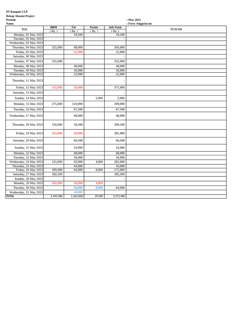 Absensi Proyek Ferry May 2023 | PDF