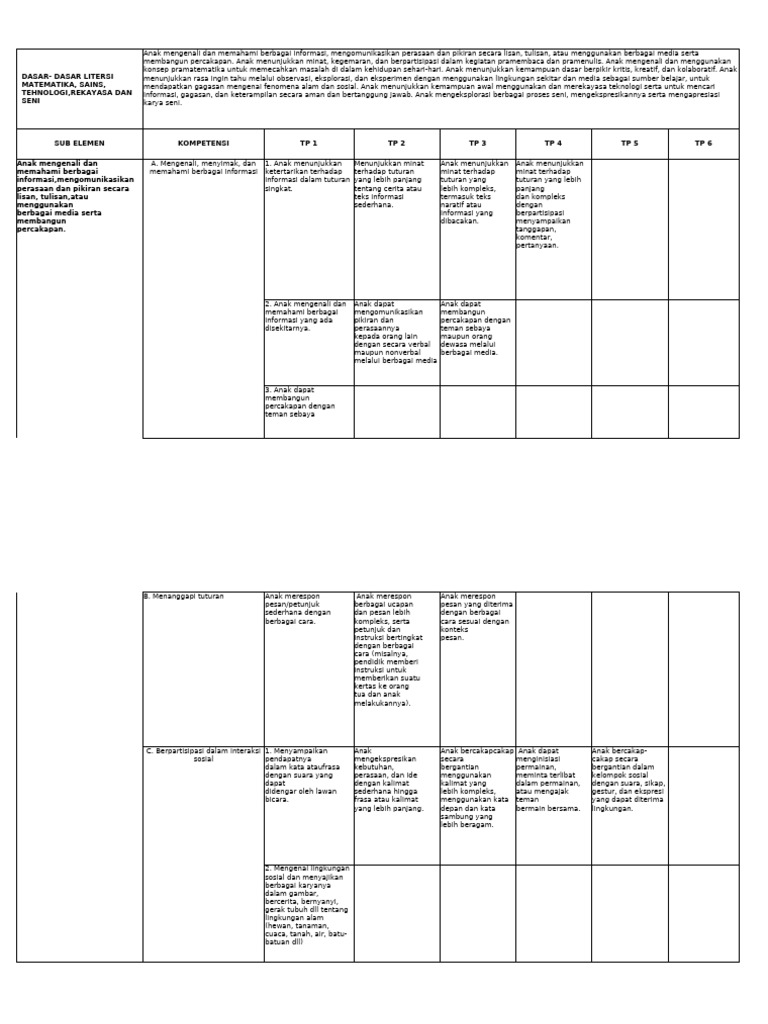 Tabel CP, Elemen, Kompetensi, TP 2 | PDF