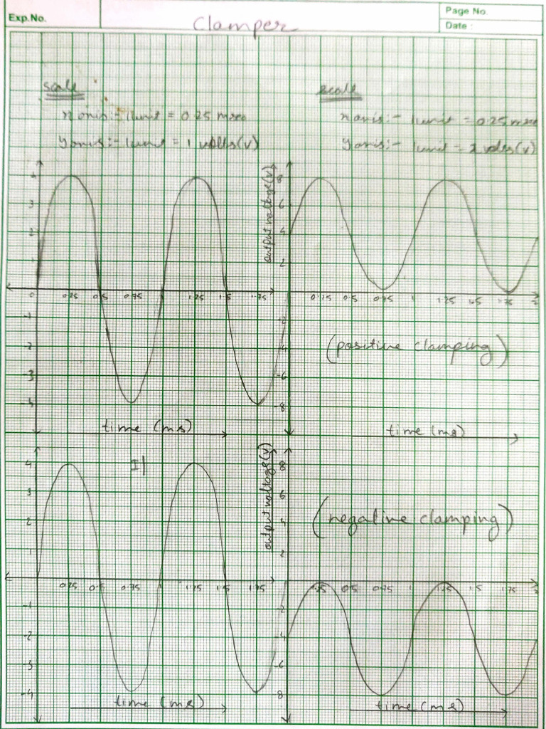 Clipper - Clamper - Graph | PDF