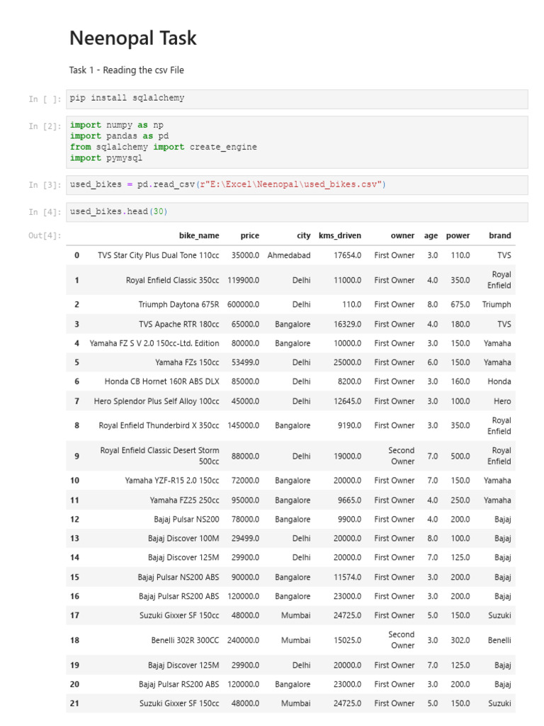 Neenopal Data Analysis Task 2 | PDF | Computing | Computer Data