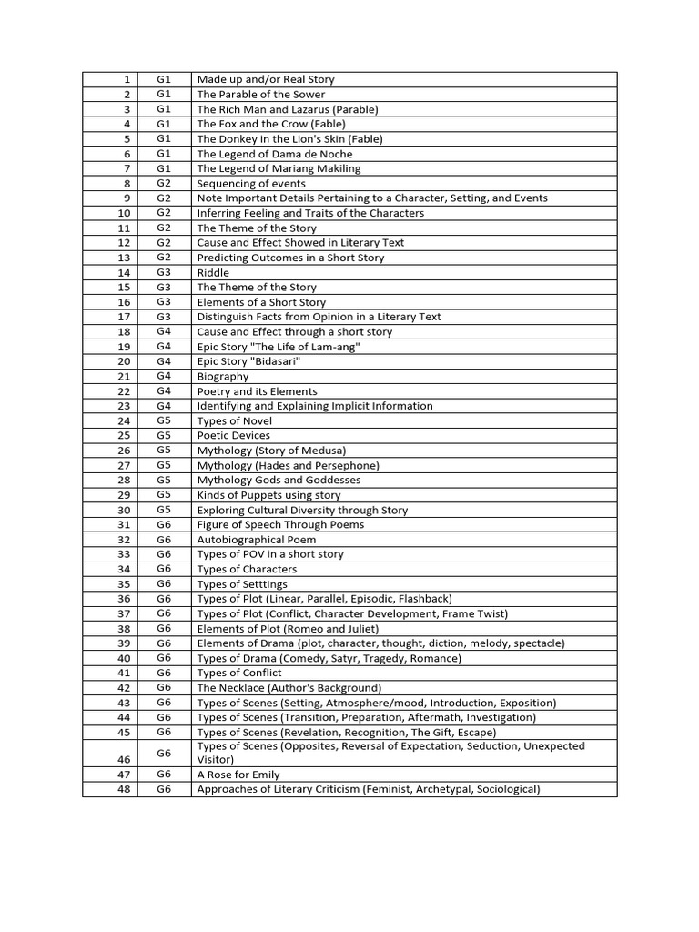 Demo Topics Teaching English | PDF