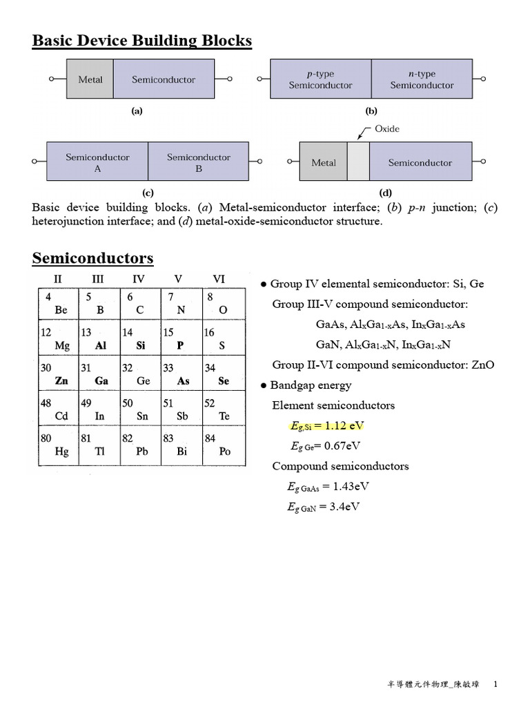1 Basic Semiconductor Properties | PDF | Molecular Orbital | Band Gap
