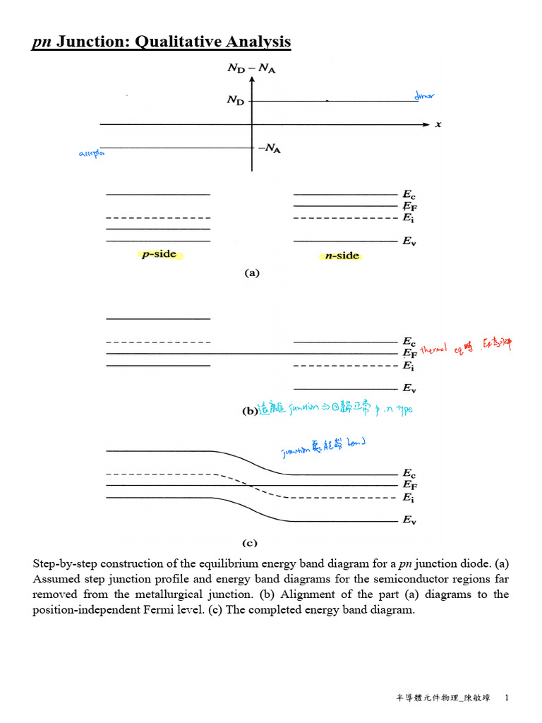 3 Pn Junction Diodes | PDF | P–N Junction | Condensed Matter Physics