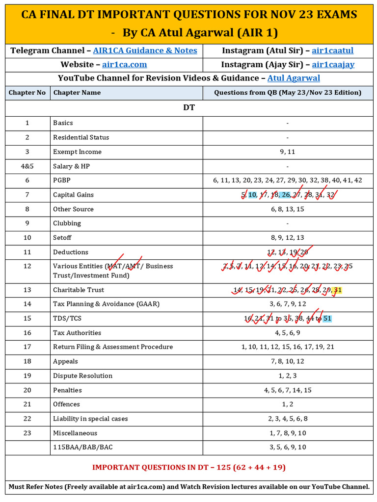 DT Important Questions | PDF | Taxes | International Taxation