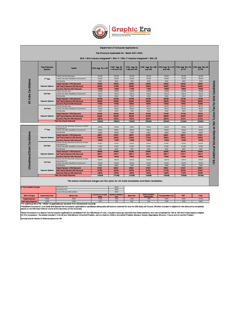 Bca Industry Integrated Fee Structure | PDF | Payments