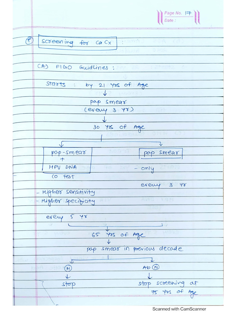 CaCx (Screening Staging MGT) | PDF