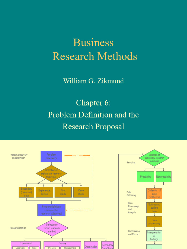 Chapter 6 Problem Definition and The Research Proposal | PDF | Sampling (Statistics) | Data