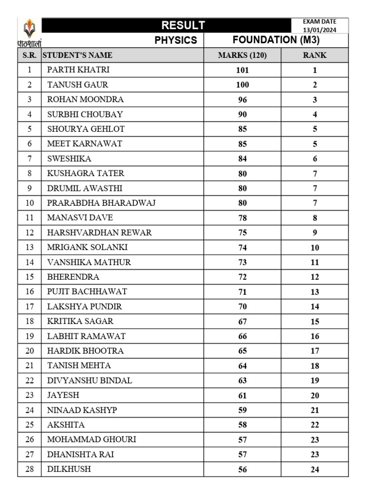 Physics Result For Foundation M3 13-01-2024 | PDF