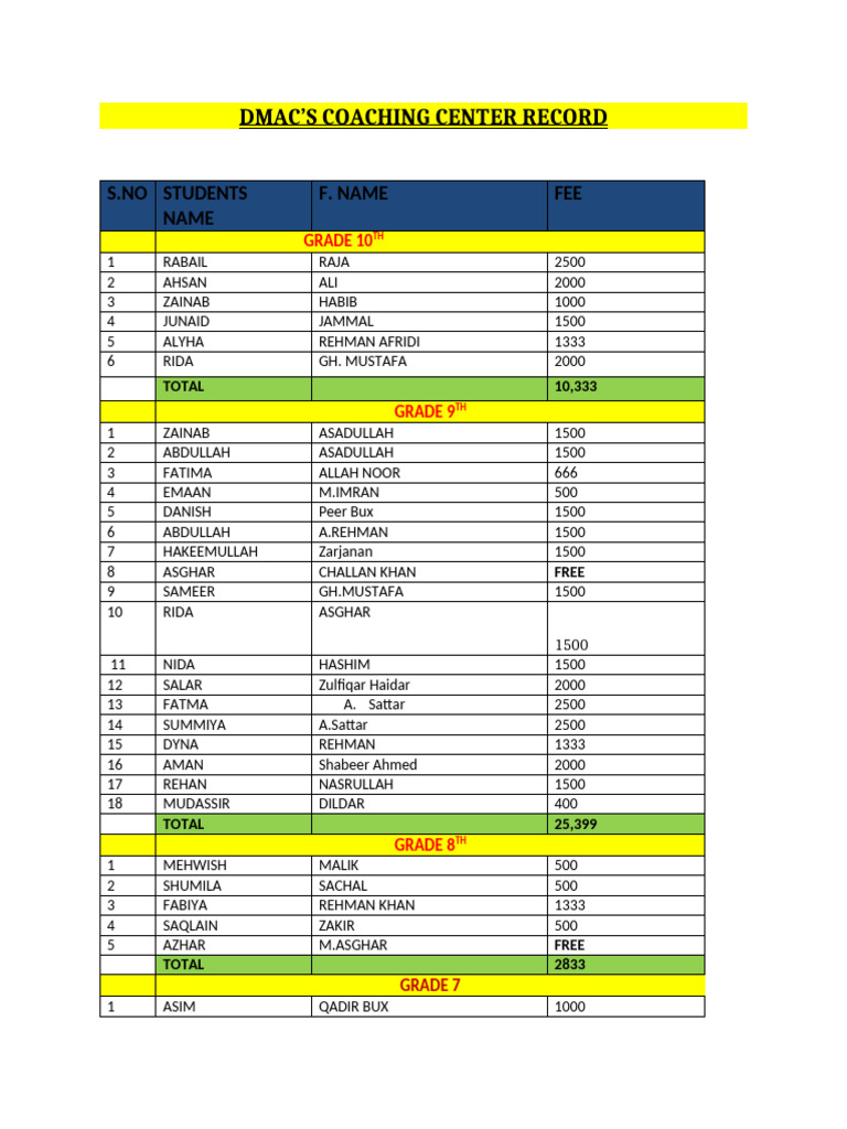 Coaching sheet | PDF