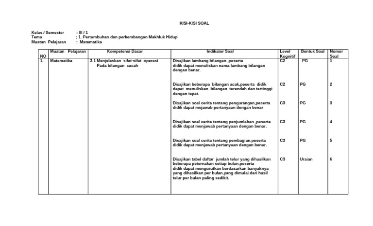 Kisi-Kisi Soal Kelas 3 TP.2022-2023 | PDF