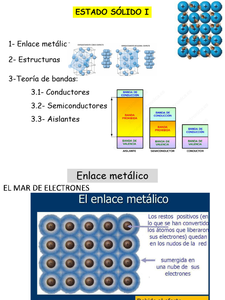 Unidad 8 Tema 5-6-7 Estado Solido - Sam | PDF | Enlace químico | Moléculas