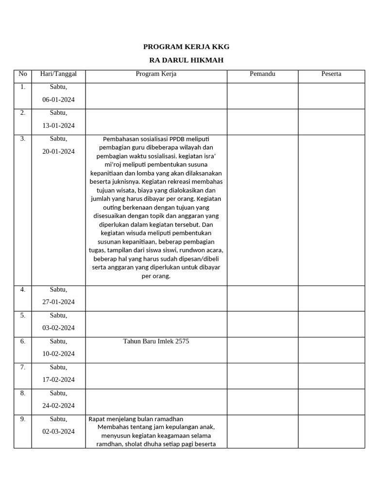 Program Kerja Kkg | PDF