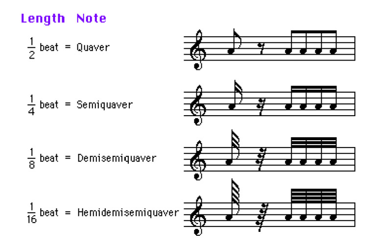 Quaver Notes | PDF