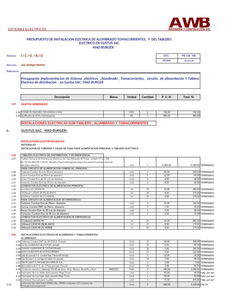 Presupuesto actualizado de las instalaciones electricas_Mad Burger_Octubre 15-10-24 | PDF ...
