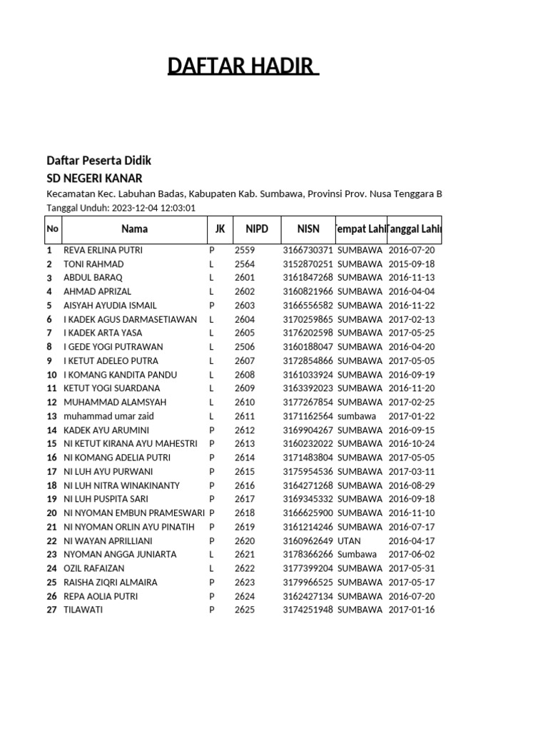 Daftar Hadir Siswa Sd Kanar Pdf