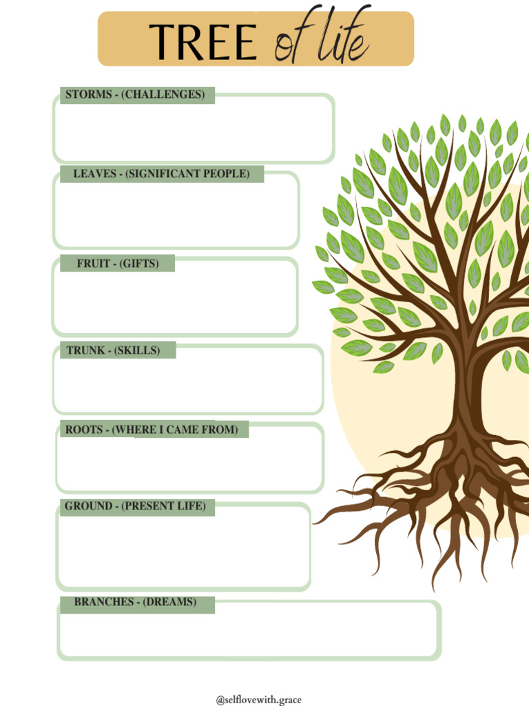 Tree of Life - My Life Story | PDF | Psychology