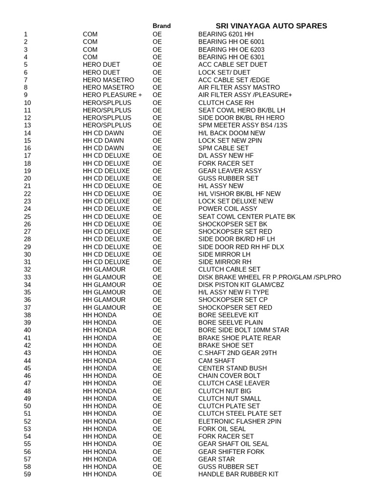 rms order | PDF | Clutch | Automotive Industry
