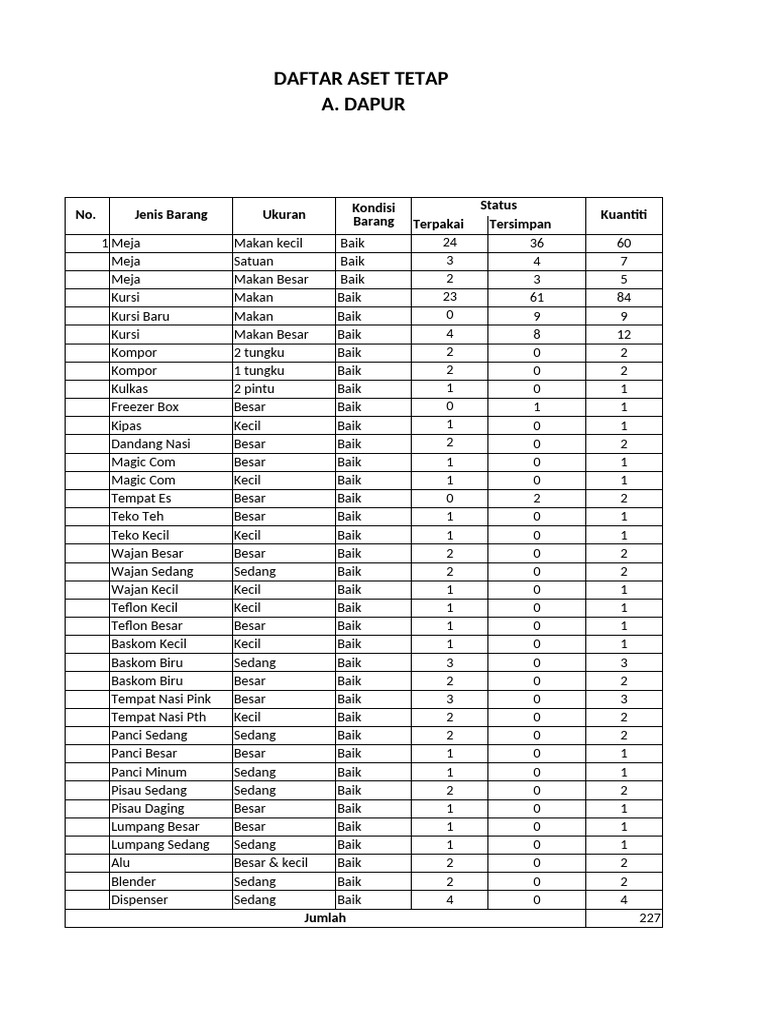 Daftar Aset MBS Putri Taruna Krapyak | PDF
