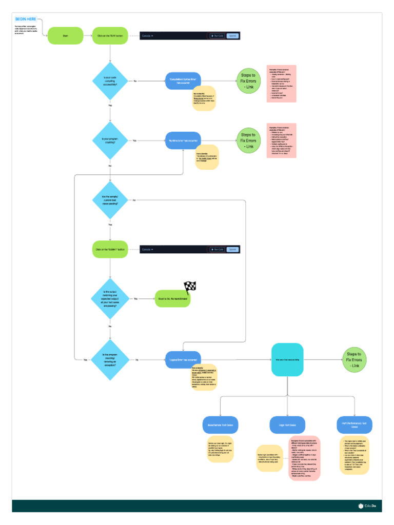 dbg | PDF | String (Computer Science) | Debugging