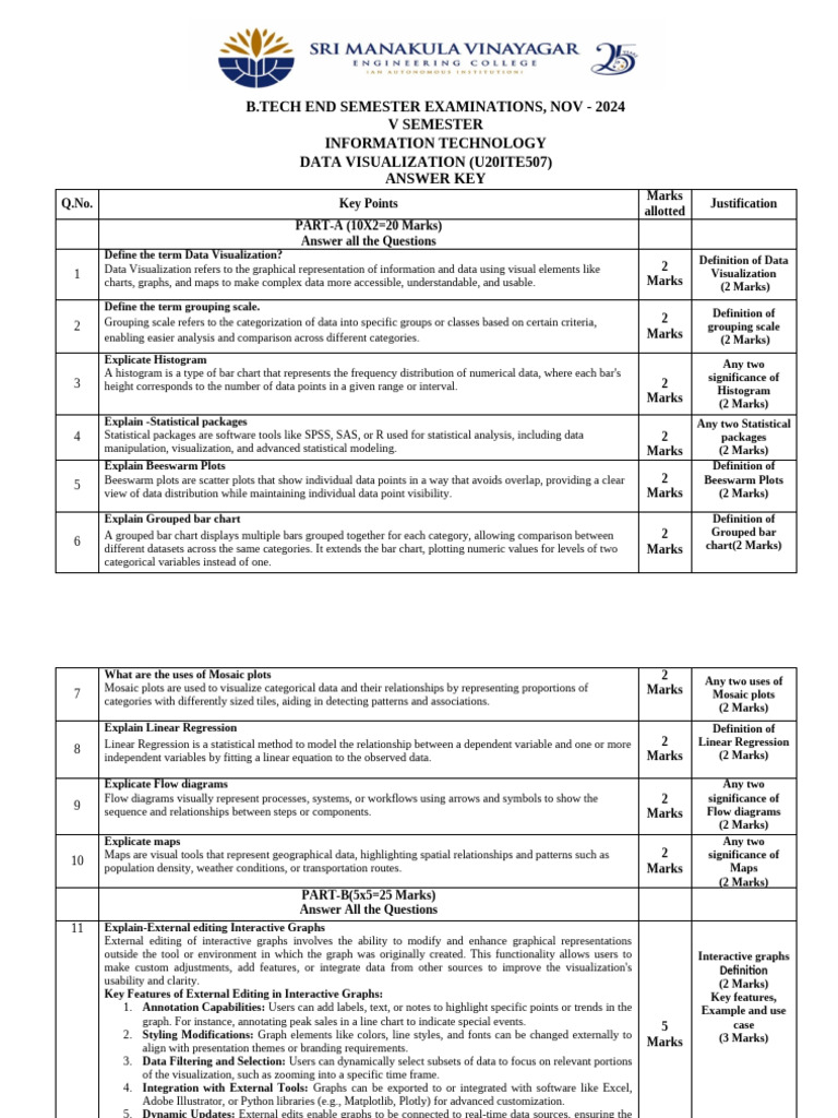 DV Ese Key Ans UPDATED | PDF | Regression Analysis | Statistics