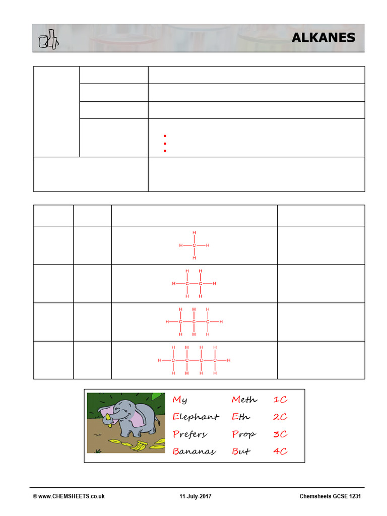 Understanding Alkanes for GCSE | PDF | Alkane | Propane