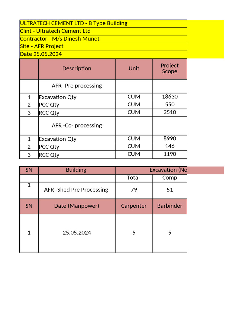 DPR AFR Project 25.05.2024 | PDF