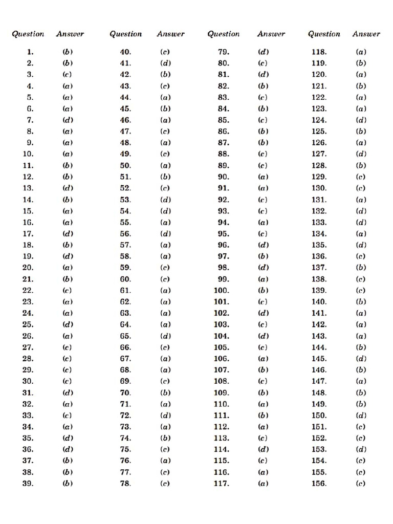 CL Wadhwa MCQs | PDF