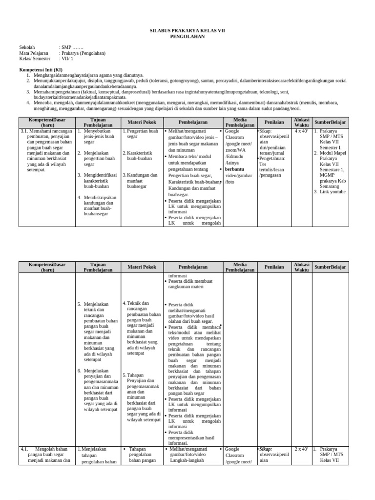SILABUS PENGOLAHAN 7 2021 (FIX MODUL) | PDF