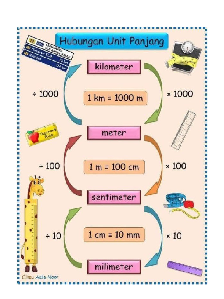 Unit Ukuran Panjang | PDF