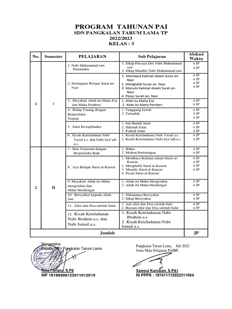 PROTA PAI KELAS 3 SMT I-II, 2022-2023 | PDF