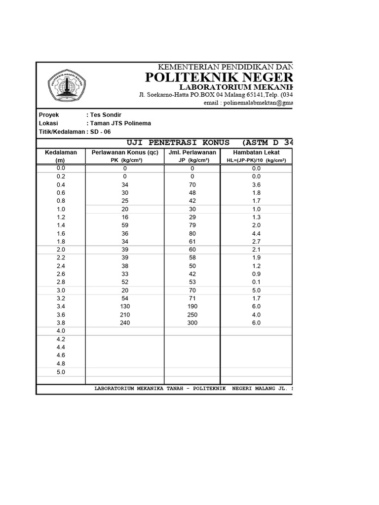 sondir grafik | PDF sondir grafik | PDF