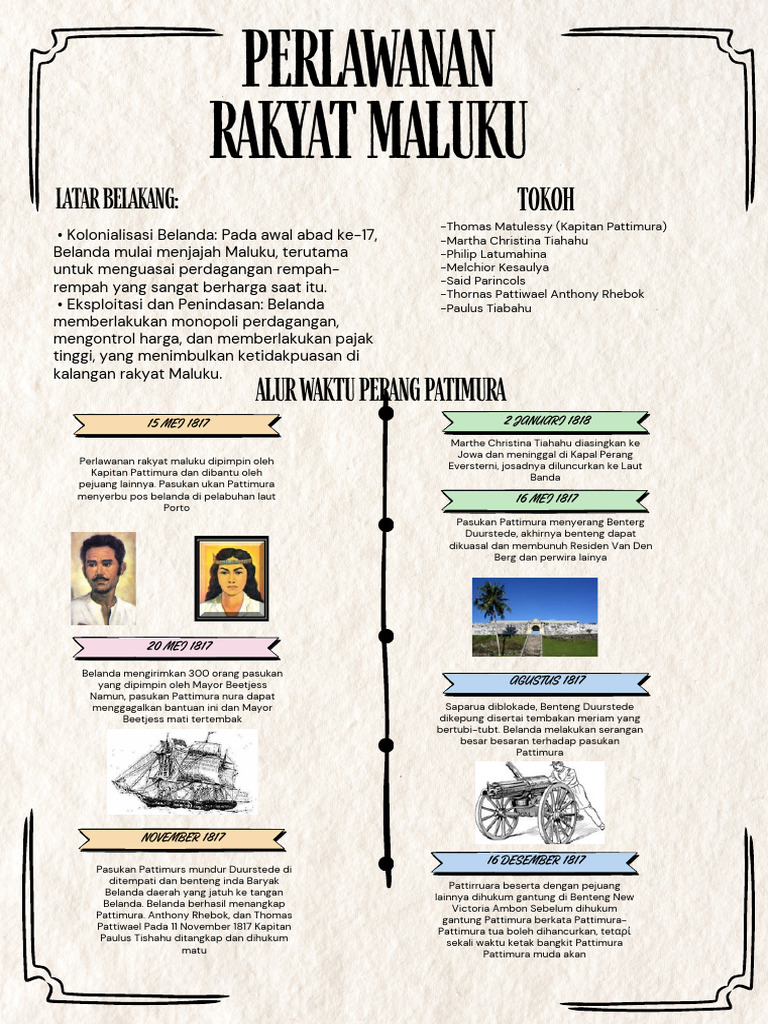 Literary Periods Historical Timeline Infographic in Beige Vintage Hand ...