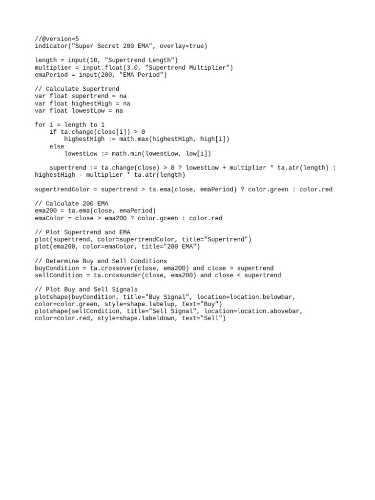 Supertrend & 200 EMA Trading Script | PDF